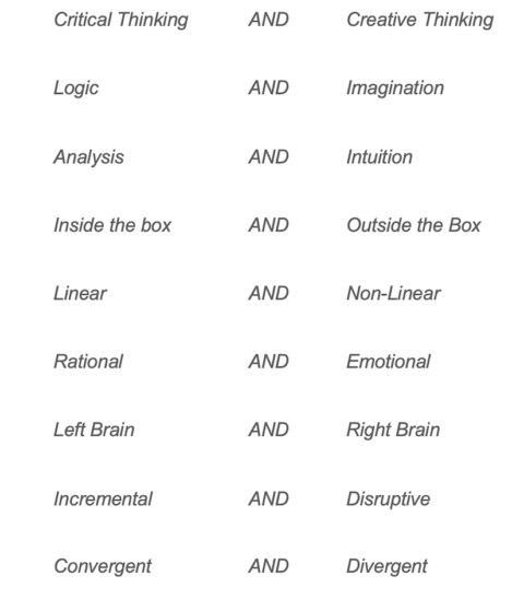 Switch and connect different thinking styles for Higher Performance ...