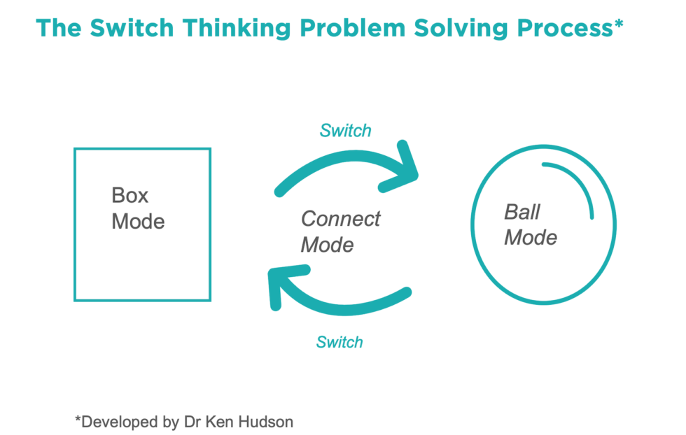 Problem solving in a different (better) way | Switch Thinking