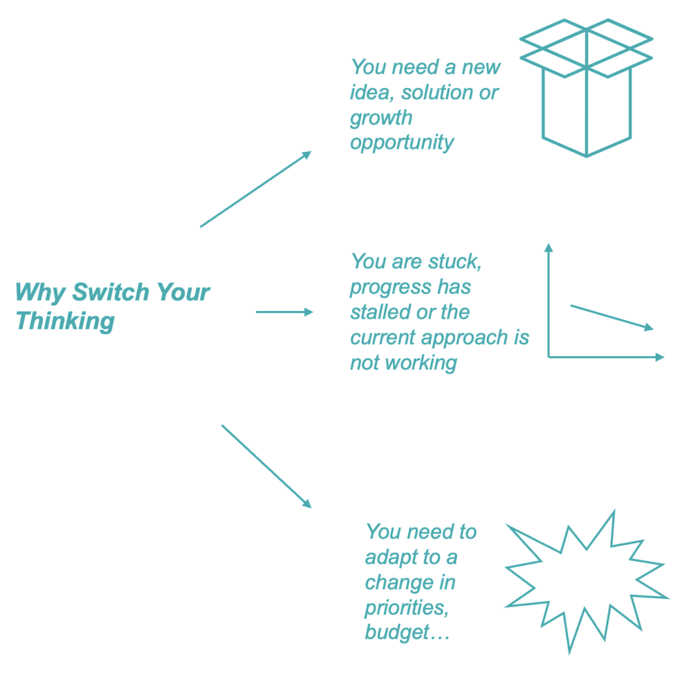 Why switch your thinking? | Switch Thinking